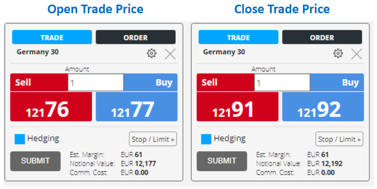 Guide to CFDs - Trader Tom