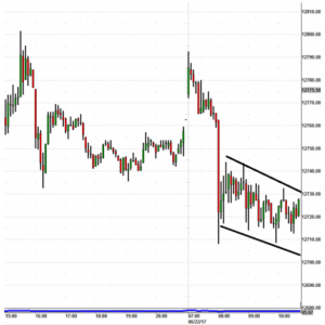 Articles - Trader Tom