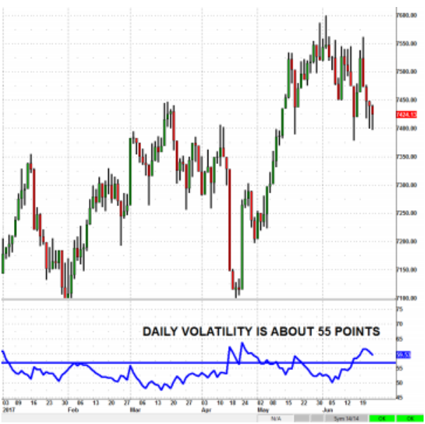Articles - Trader Tom