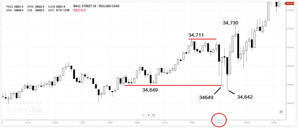 Breakout Strategy For The Dax And Dow Open Trader Tom